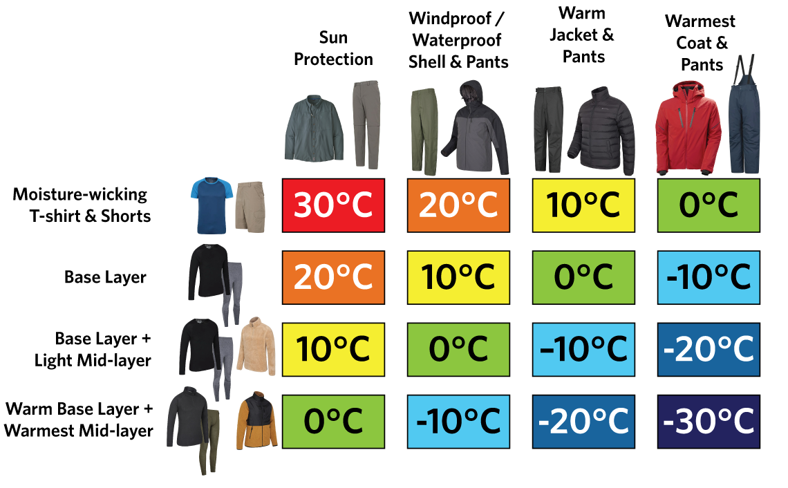 Outdoor Clothing and Layering – 137 SBHCA Scouts